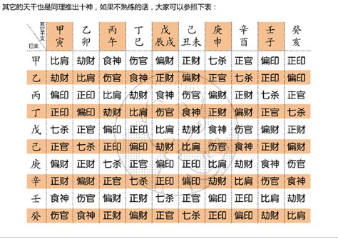 日坐偏印偏财七杀看配偶，八字看配偶属相