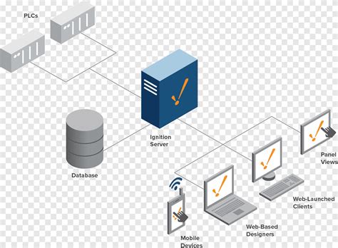 ignition scada inductive automation diagram architecture angle text