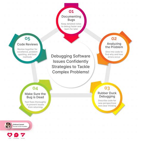 Shahzad Jameel On Linkedin Problemsolving Softwaredevelopment