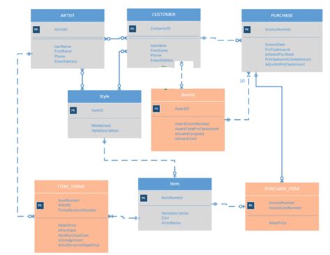 Solved Note Foreign Keys Not On The Erd You Will Have To