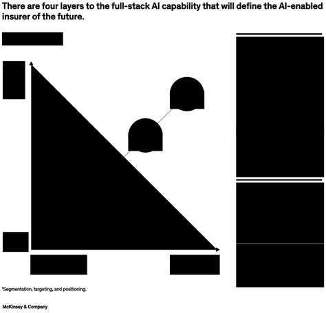 Are Asian Insurers Keeping Up With Ai Advancements Mckinsey