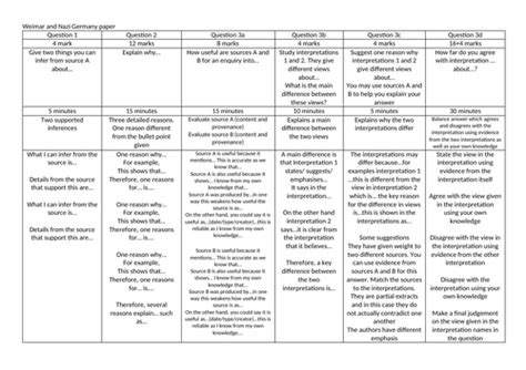 Exam Questions Structure Sheet Edexcel Gcse History Paper 3
