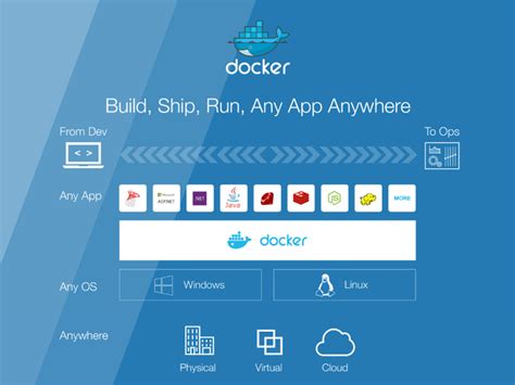 implementing load balancing with nginx for dockerized applications