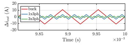 Inductor Current Ripple Top Traces Overlap And Total Output Current