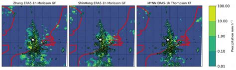 Time Series Comparison Between Wrf And Scada Data During Cold Front