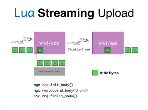ngx lua 在又拍云的实践 又拍云