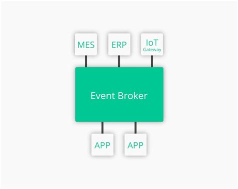 4 ways an event mesh supports retail digital transformation netmetic