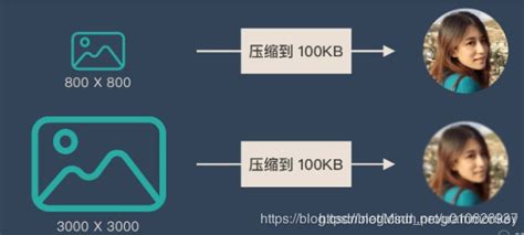 Encoder Decoder综述理解encoder和decoder模型 Csdn博客