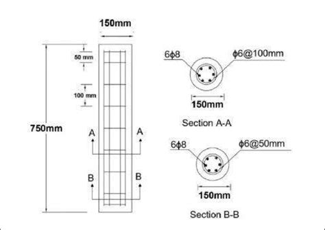 Details Of Reinforcement Download Scientific Diagram