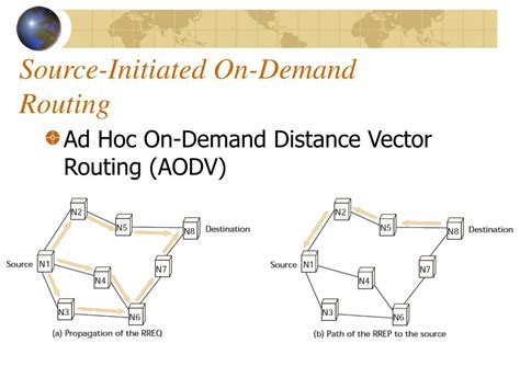 PPT Ad Hoc And Sensor Networks Routing PowerPoint Presentation Free Download ID 423098
