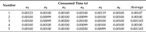 Table 1 From A Neural Network Based Navigation Approach For Autonomous Mobile Robot Systems