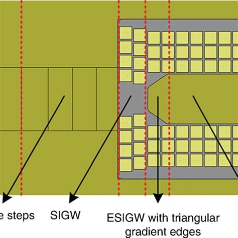 Photograph Of The Proposed Transition Download Scientific Diagram