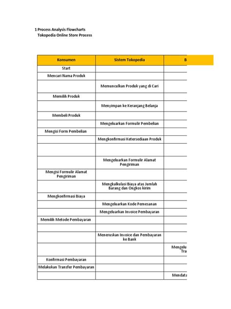 Flowchart Process Tokopedia Pdf