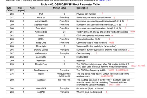 PROCESSOR SDK J721E When Using Flash IS25LP128F J721e Flash Boot