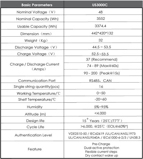Pylontech Us3000c Lifepo4 Battery 48v 3 55kwh 3 37kwh 74a｜2 Solar Kit Depot