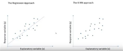 Data Modelling And Algorithmic Modelling Approaches New Technology