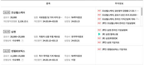 공모주 청약 방법 Ipo 상장 배정방법 가이드 2024 주식유니버스