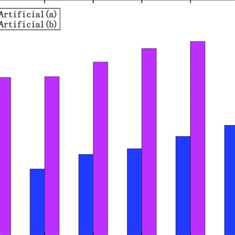 Accuracy Of The Two Artificial Datasets With Outliers Download