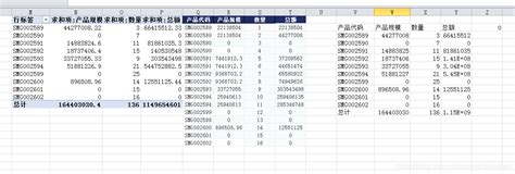 Vba，群里的求助，把多行的数据汇总（类数据透视表功能的vba代码），已经一些常见报错排除使用vba字典类似于数据透视将名称、规格、型号放