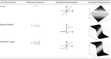 Mind How To Build A Neural Network Part One