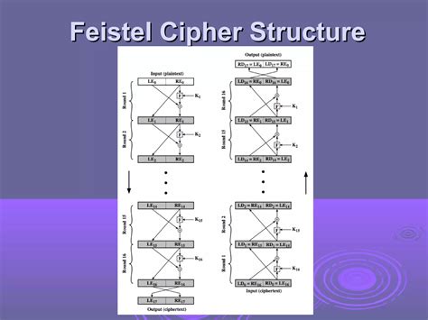 Cryptography And Network Security William Stallings Lawrie Brown Ppt