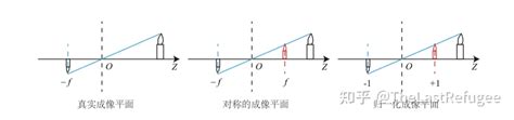 一文带你搞懂相机内参外参intrinsics And Extrinsics小白学视觉 Gitcode 开源社区