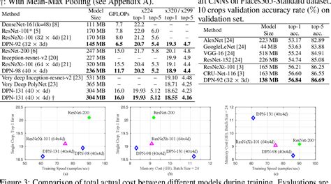 Dual Path Networks