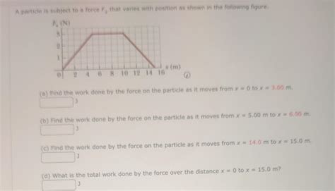 Solved A Particle Is Subject To A Force F That Vartes With Chegg