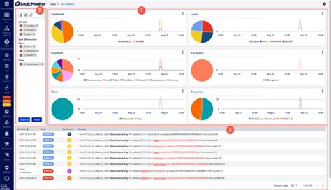 Log Analysis LogicMonitor