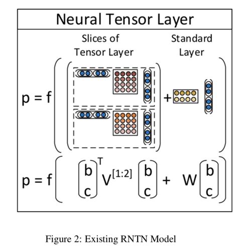 Compositional Sentence Embedding Using Deep Learning Intel Devmesh