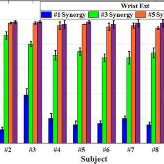The value of the computed R² as a quantitative measure showing the Download Scientific Diagram
