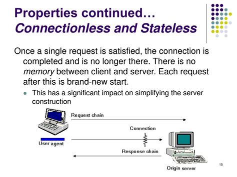 PPT The HyperText Transfer Protocol PowerPoint Presentation Free Download ID 1751046