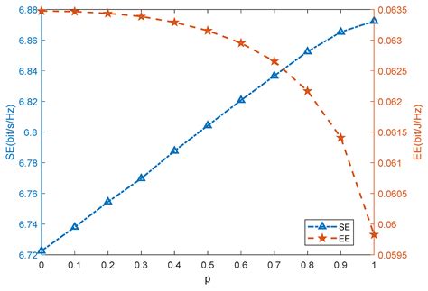 Energy Spectrum Efficiency Trade Off In Uav Enabled Mobile Relaying System With Bisection Pso