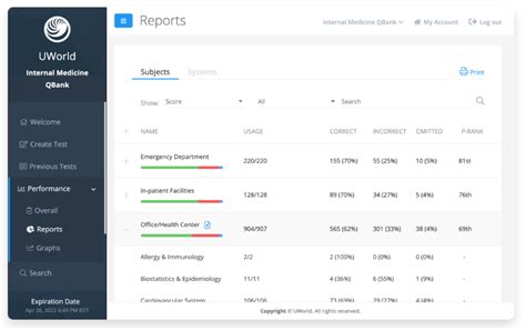 UWorld American Board Of Internal Medicine ABIM QBank Review