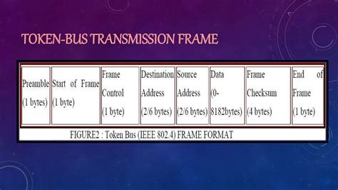 IEEE STANDARDS 802 3 802 4 802 5 PPTX