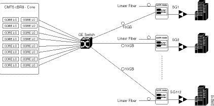 Cisco Remote PHY System Startup Configuration For Cisco X RPD Software X Cisco Remote PHY