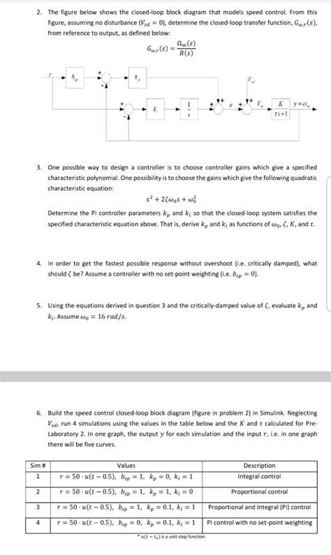 Solved The Figure Below Shows The Closed Loop Block Chegg