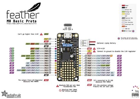 Adafruit Feather 2772 By Pighixxx Nrf24l01 Arduino Arduino