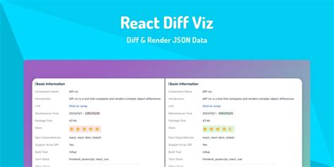 React Diff Viz Diff And Render Json Data Made With Reactjs