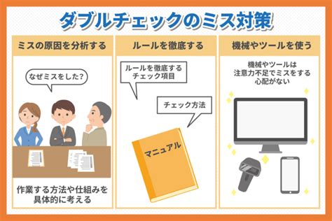 ダブルチェックとは？ダブルチェックのやり方とミス対策を解説！｜クラウド在庫管理システムアプリzaico