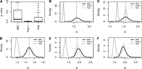 Estimation Of The Effective Reproductive Number R Using The Corrected Download Scientific
