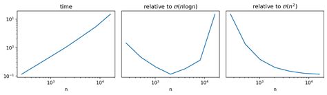 Python Group By Float Values By Range Stack Overflow