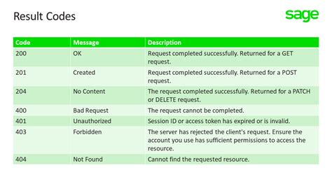 Examples Of Create Read Update And Delete Actions With The REST API