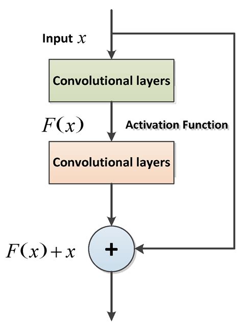 Driver Intent Based Intersection Autonomous Driving Collision Avoidance