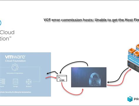 Enable Link Layer Discovery Protocol Lldp In Vswitch Provirtualzone