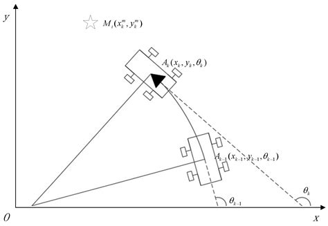 Innovation Superposed Simultaneous Localization And Mapping Of Mobile