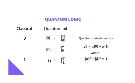 Quantumgrad