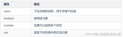 Html 下拉选择框 按钮 块html下拉选择框 Csdn博客