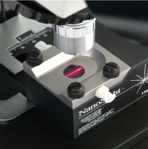 Figure 1 From Real Time Nanoparticle Detection And Analysis On A