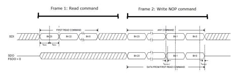 Dac80508 Maximum Sclk Speed During Read Data Converters Forum Data